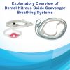 Explanatory Overview of Dental Nitrous Oxide Scavenger Breathing ...